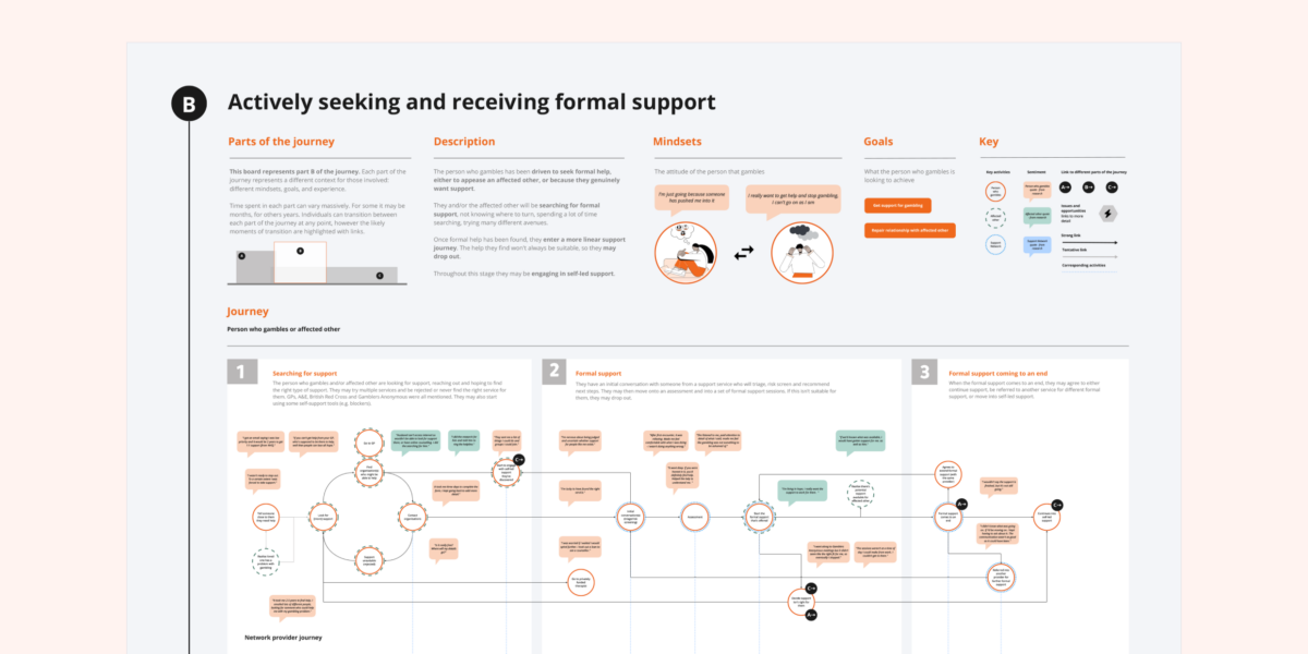 Understanding Customer Experience Maps | CXPartners